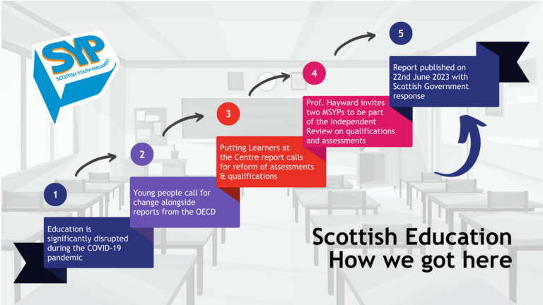 Educational Attainment - Scottish Youth Parliament